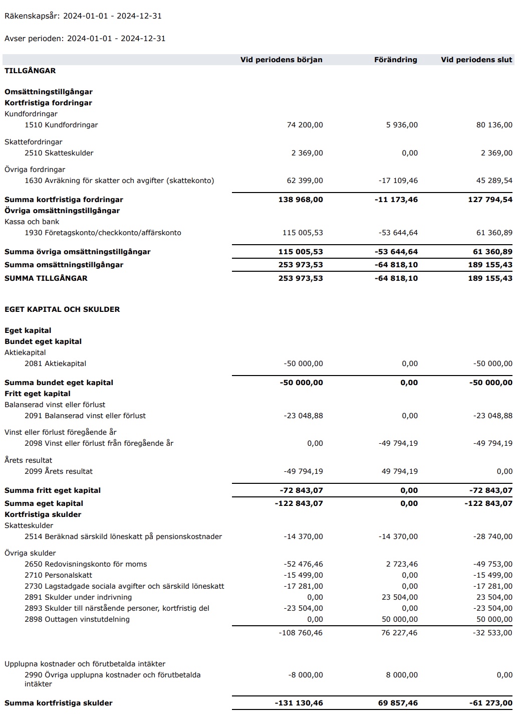 Svar: Utdelning - balanserat resultat osv. Kört fa... - Spiris forum